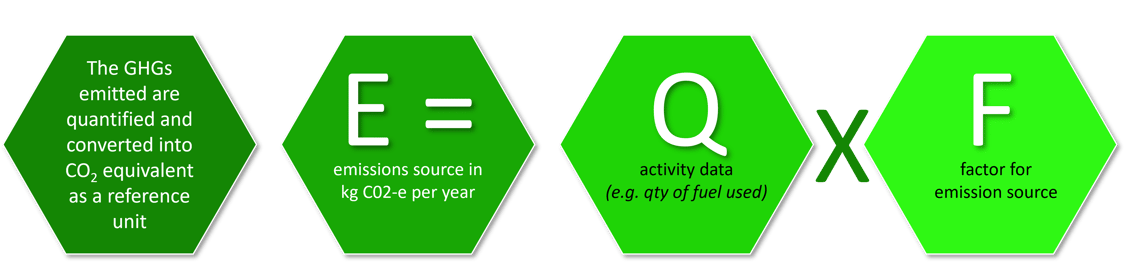 The importance of Carbon Reduction!