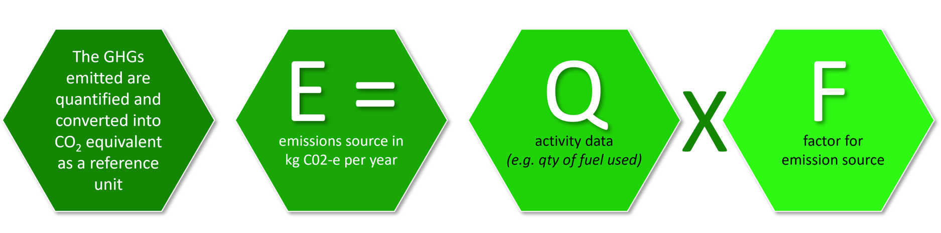 The importance of Carbon Reduction!