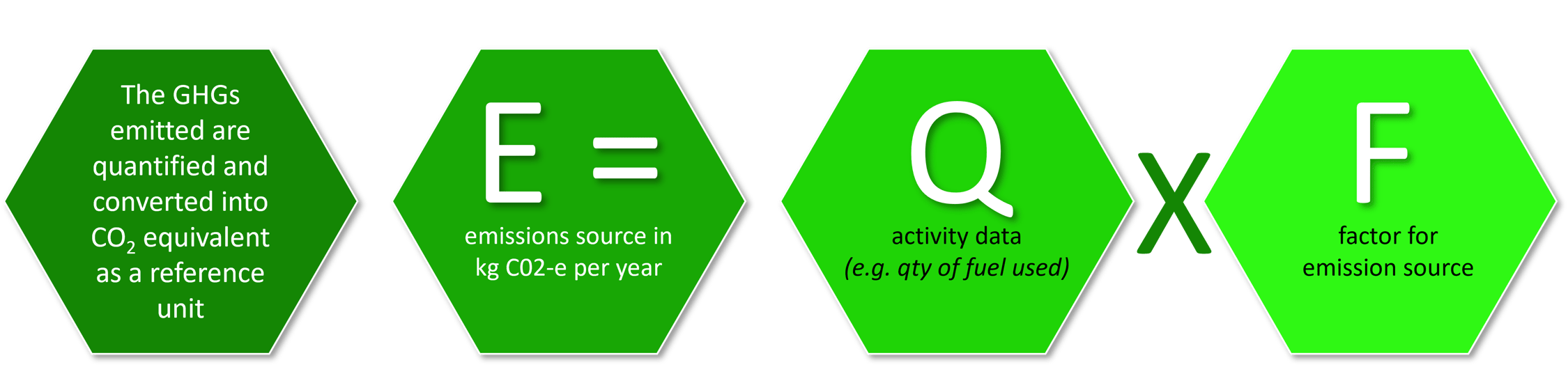 The importance of Carbon Reduction!