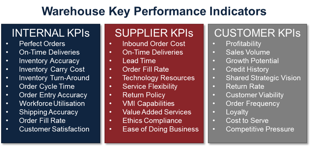 7 Tips when deciding on improving your warehouse storage capacity
